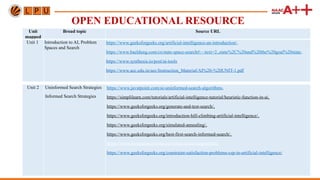 INT428_Zero Lecture Artificial Intelligence in L.P.U | PPTX