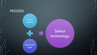 Lecture02Moderndesignandsoftwarepro.pptx