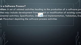 Lecture02Moderndesignandsoftwarepro.pptx