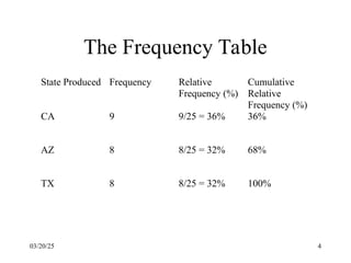 Tabular and Graphical Representations in healthcare | PPT