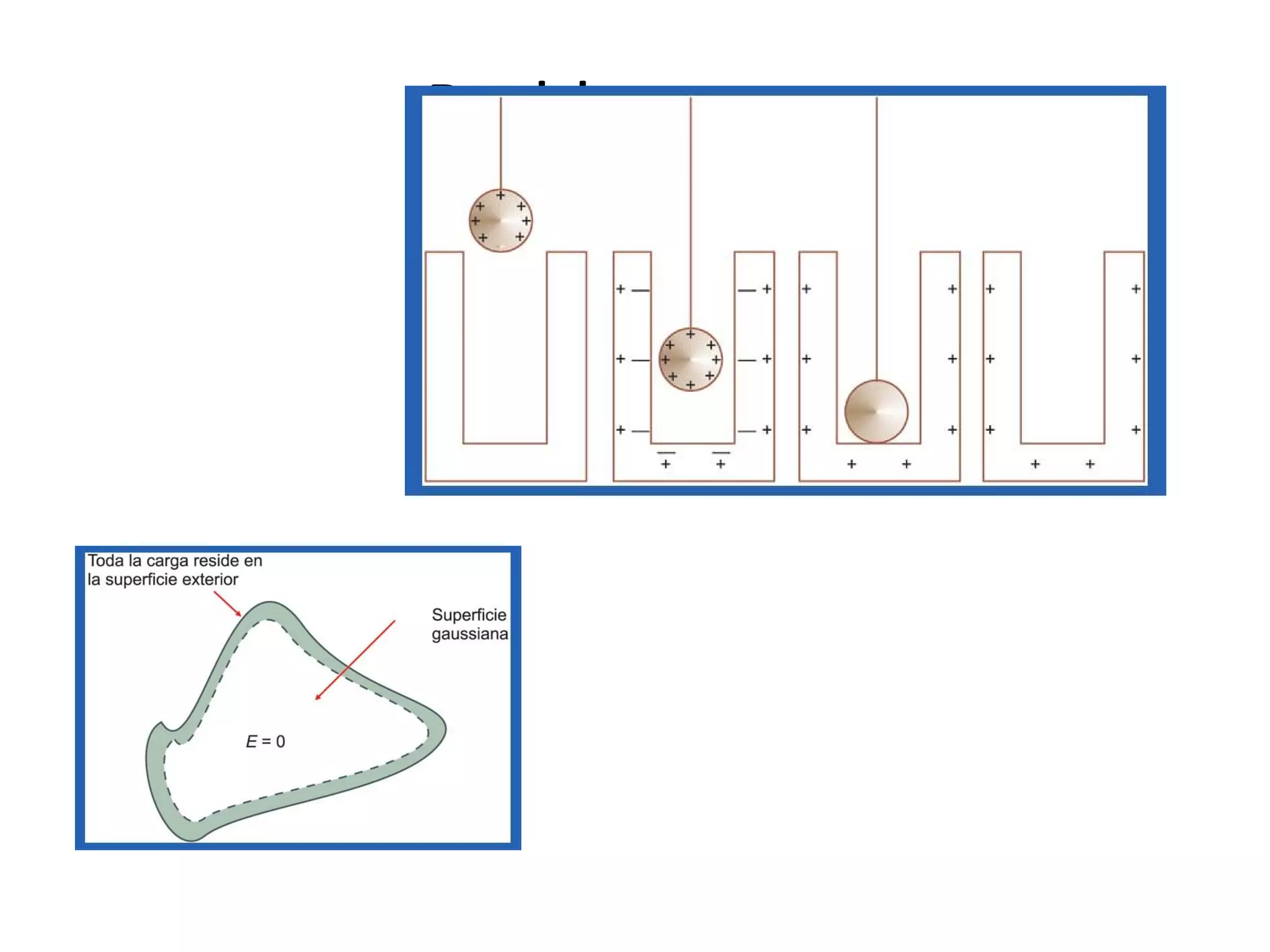 Lecture 02 campos electricos | PPT | Physics | Science