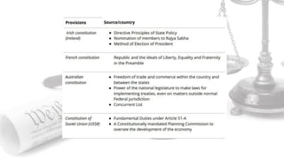 Lecture 02 constitution- meaning, sources and importance | PDF