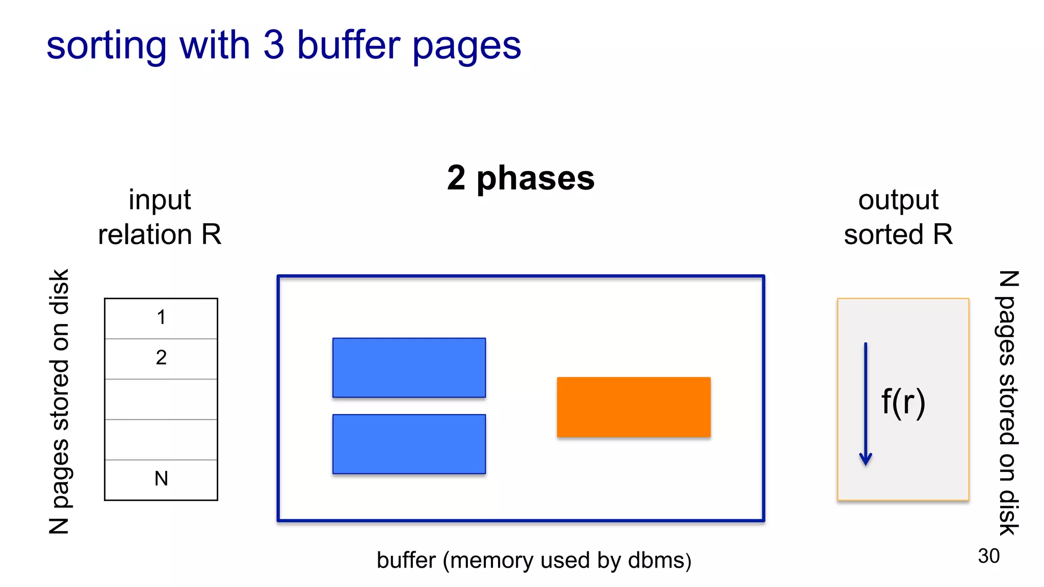 Modern Database Systems Lecture 02 Ppt