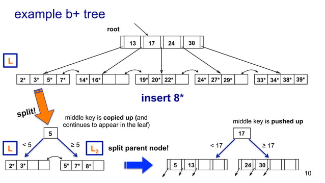 Modern Database Systems - Lecture 02 | PPT