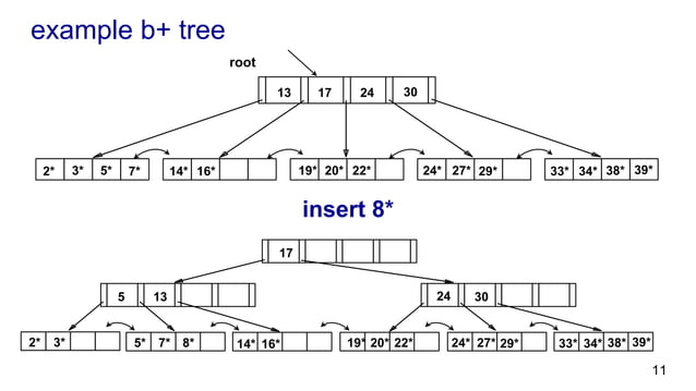 Modern Database Systems - Lecture 02 | PPT