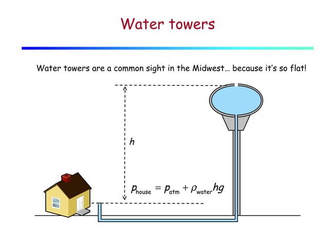Lecture 02 density, pressure and pascal's principle | PPT | Chemistry ...