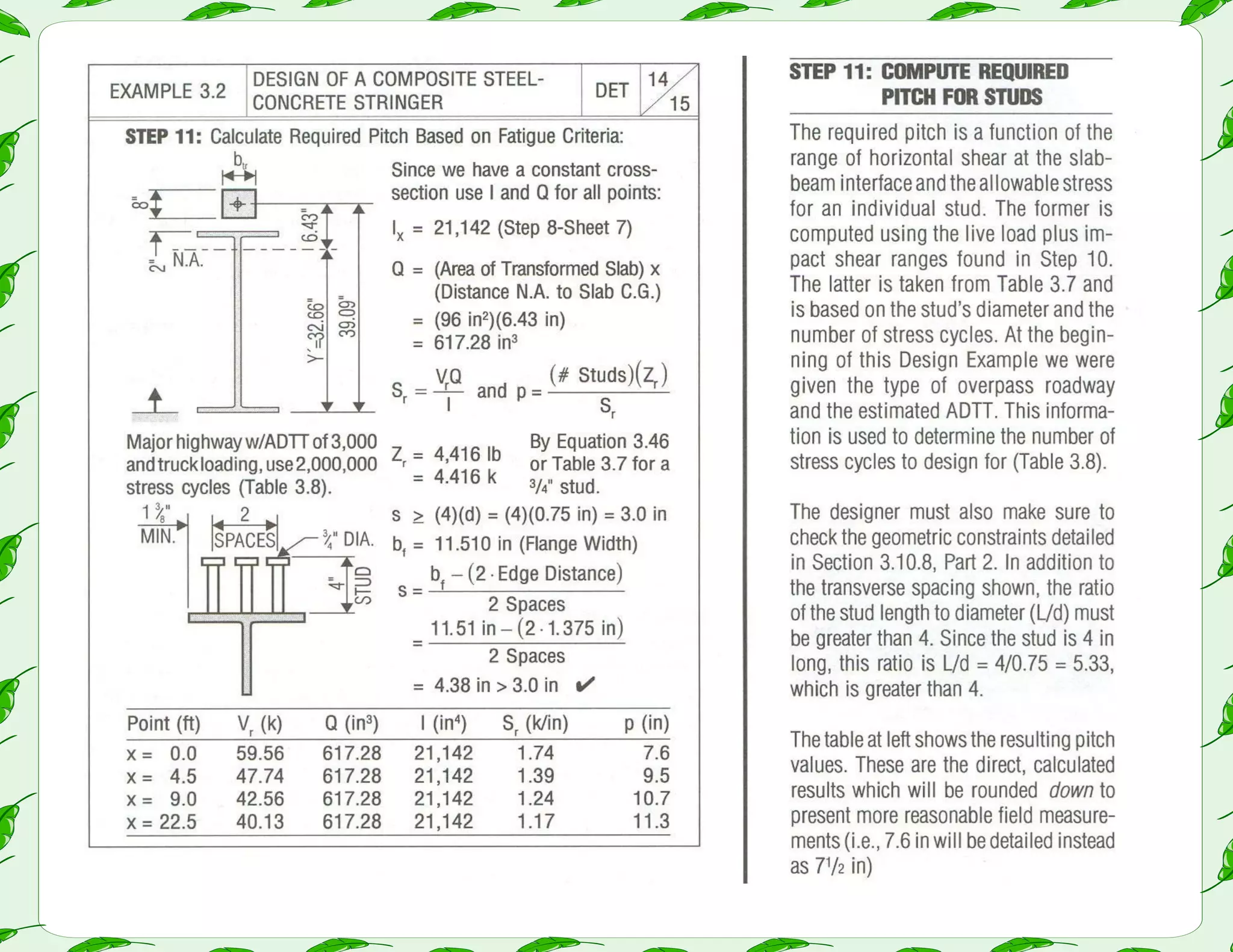 Lecture02 design of composite stringers ( Highway Engineering ) | PPT