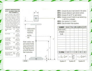 Lecture02 design of composite stringers ( Highway Engineering ) | PPT