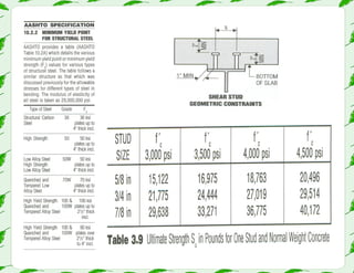 Lecture02 design of composite stringers ( Highway Engineering ) | PPT