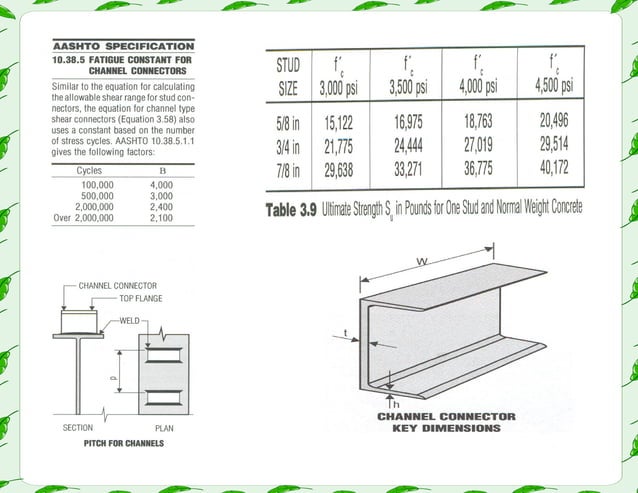 Lecture02 design of composite stringers ( Highway Engineering ) | PPT