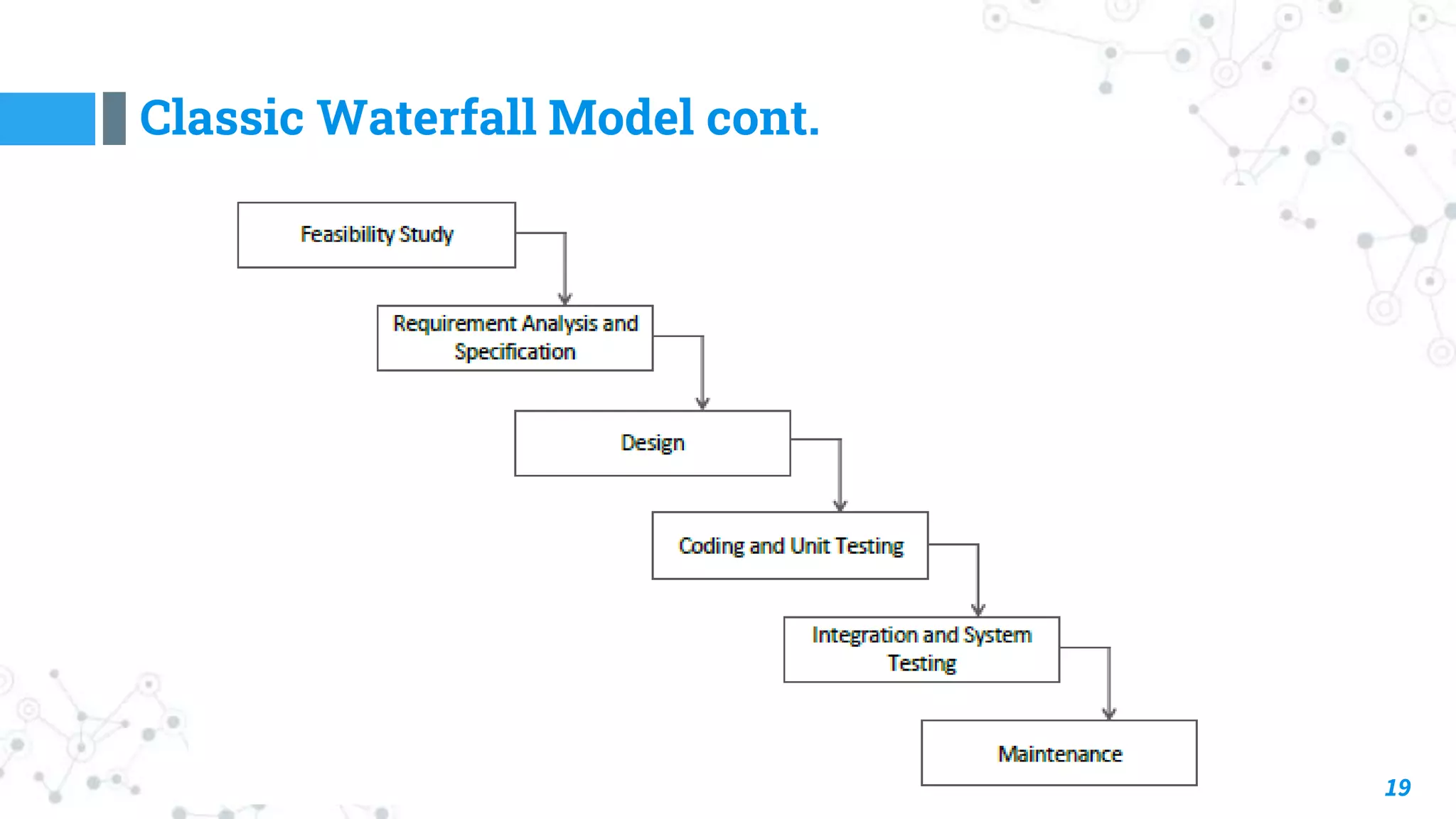 Lecture 02 - Development Methodologies.pptx