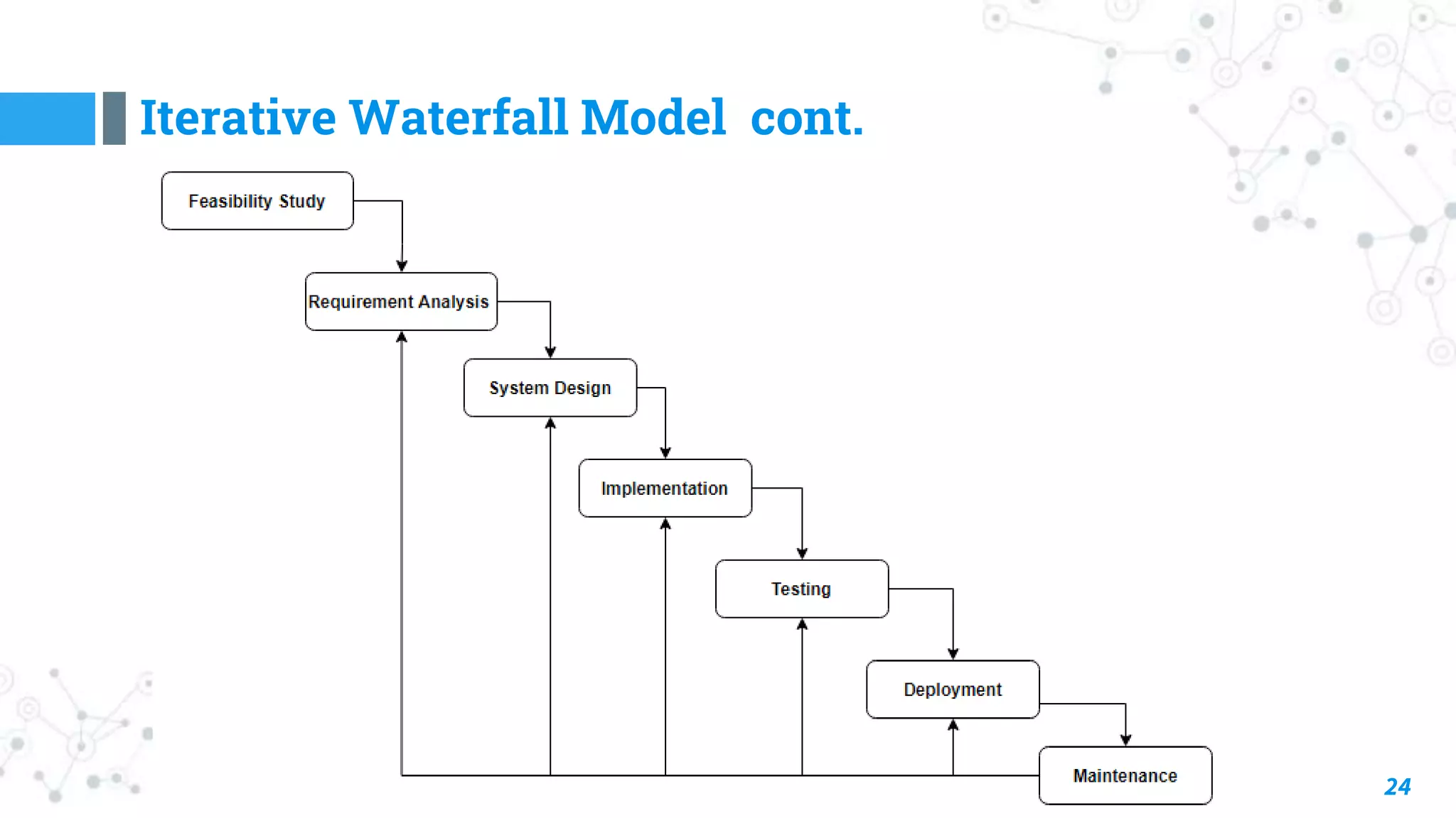 Lecture 02 - Development Methodologies.pptx
