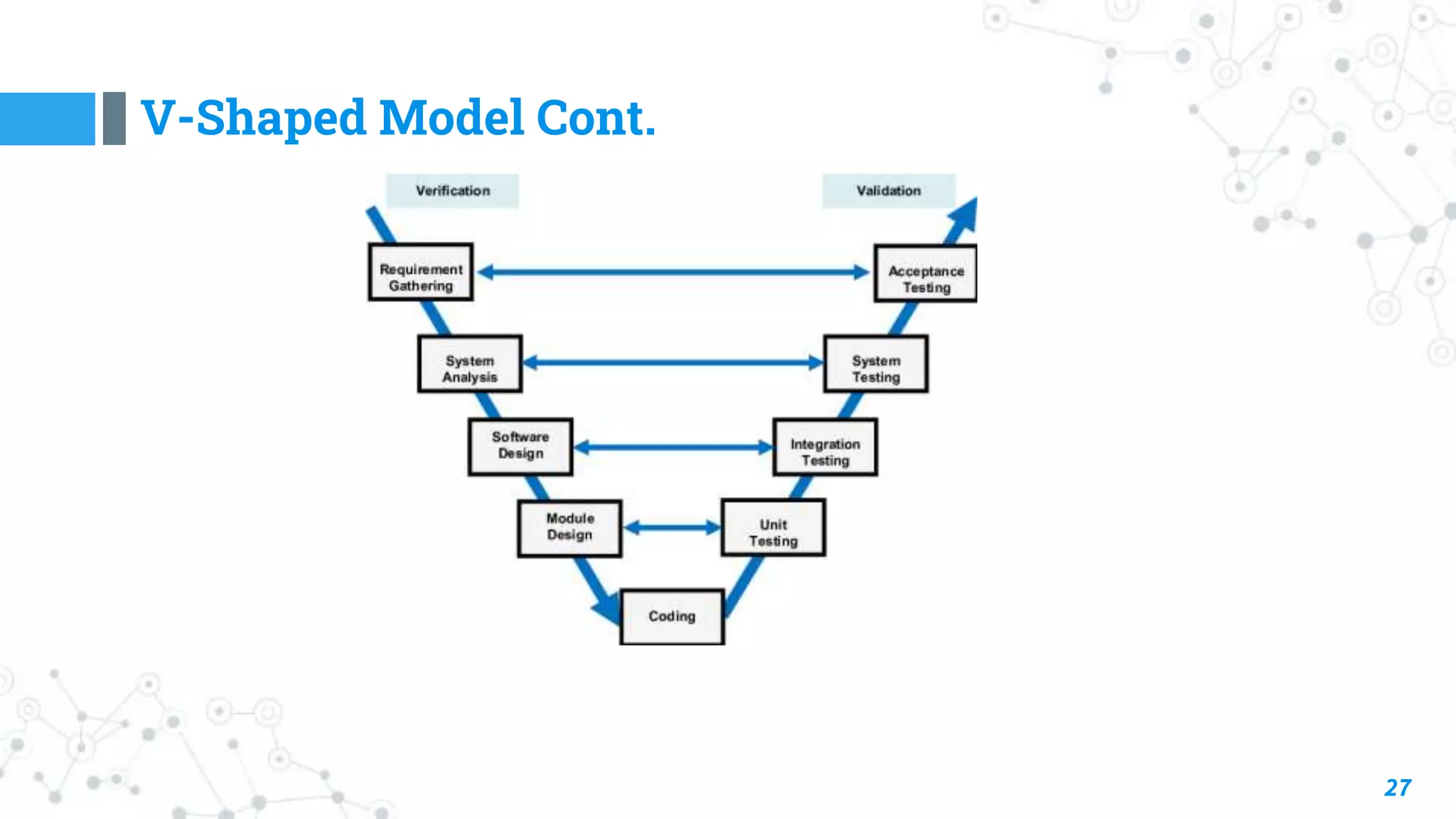 Lecture 02 - Development Methodologies.pptx
