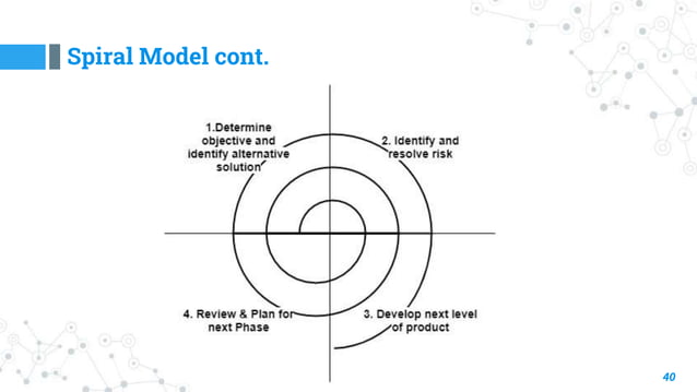 Lecture 02 - Development Methodologies.pptx