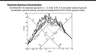 Lecture 02- DVA Spectra and Generalized SDOF Systems.pdf