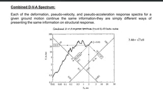 Lecture 02- DVA Spectra and Generalized SDOF Systems.pdf