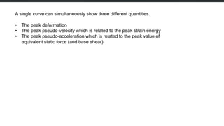 Lecture 02- DVA Spectra and Generalized SDOF Systems.pdf