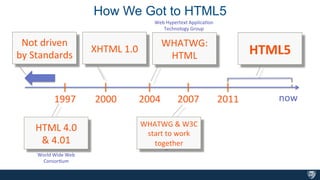 Lecture02-HistoryOfHTML estructuras doom.pdf
