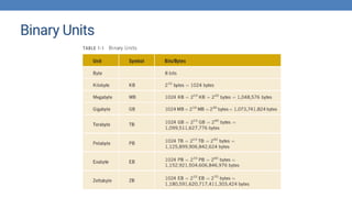 Lecture 02- Introduction to Computerspdf | PPT