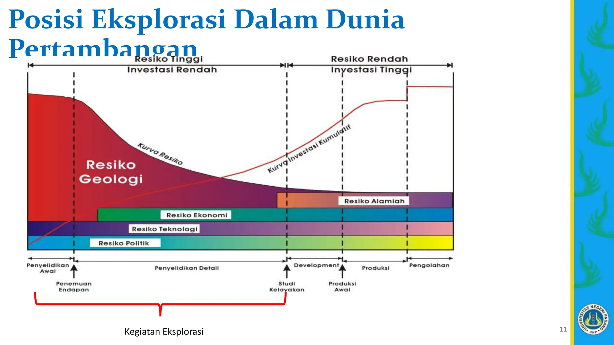Lecture 02 - Kondisi Geologi dan Eksplorasi Batubara untuk Tambang Terbuka - ok.pptx