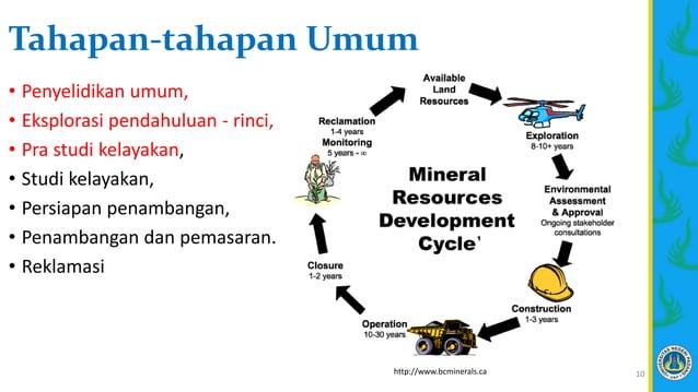 Lecture 02 - Kondisi Geologi dan Eksplorasi Batubara untuk Tambang Terbuka - ok.pptx