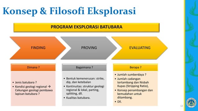 Lecture 02 - Kondisi Geologi dan Eksplorasi Batubara untuk Tambang Terbuka - ok.pptx