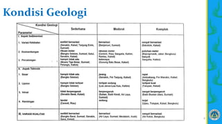 Lecture 02 - Kondisi Geologi dan Eksplorasi Batubara untuk Tambang Terbuka - ok.pptx