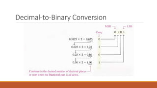Lecture 02 - Logic Design(Number Systems).pptx