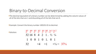 Lecture 02 - Logic Design(Number Systems).pptx