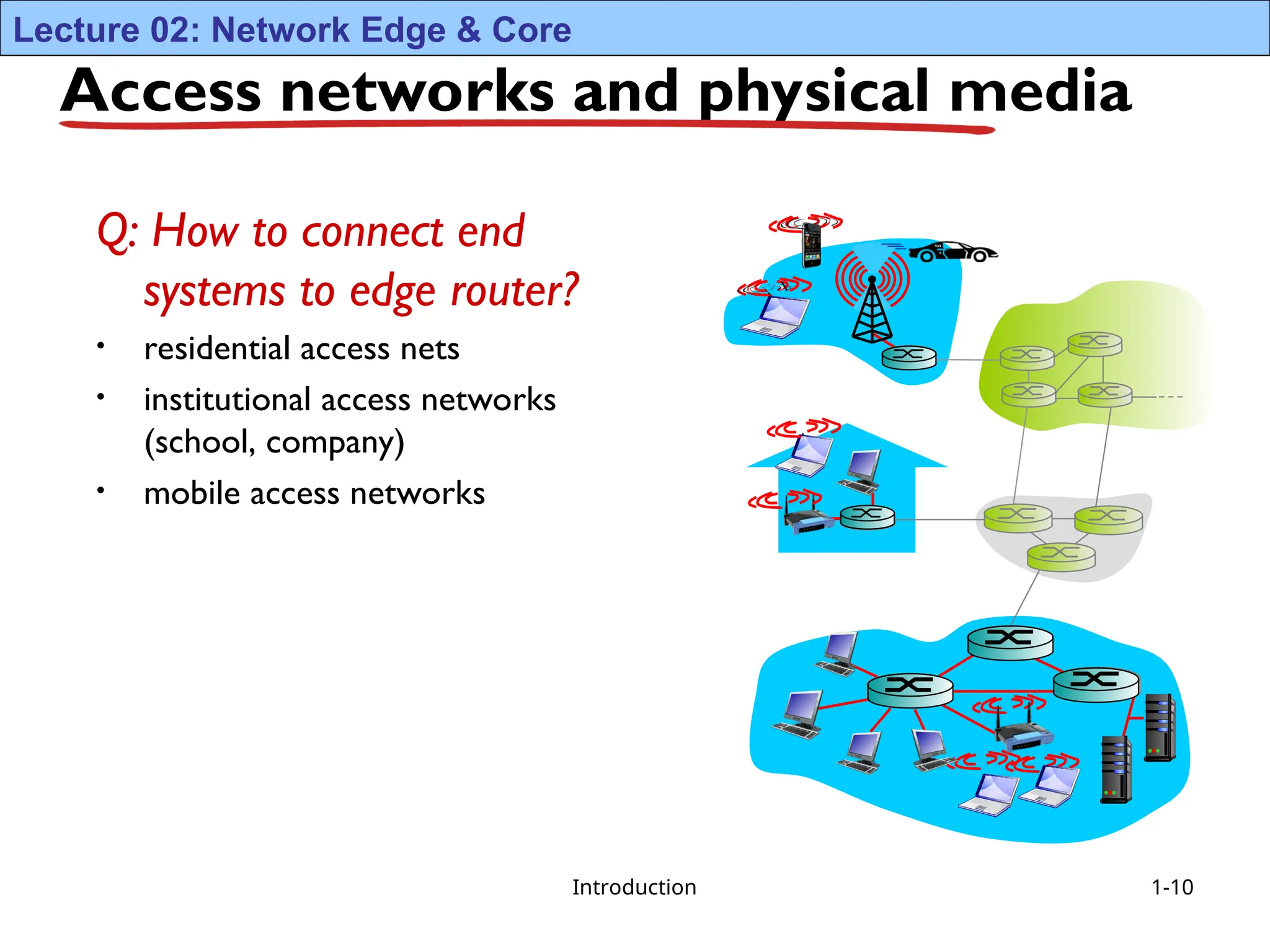 Lecture 02 Computer Networks Network Edge And Coreppt