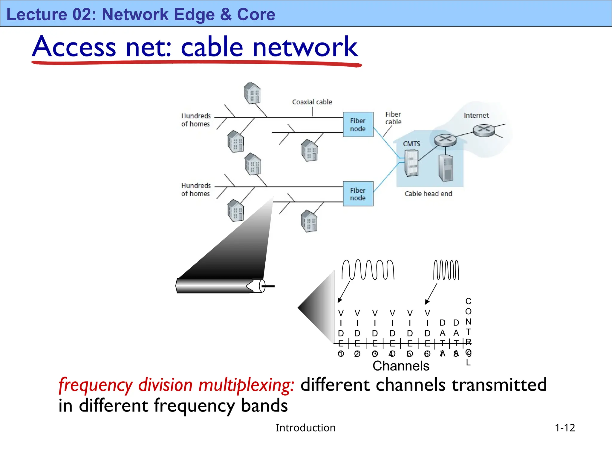Lecture 02 Computer Networks Network Edge And Coreppt