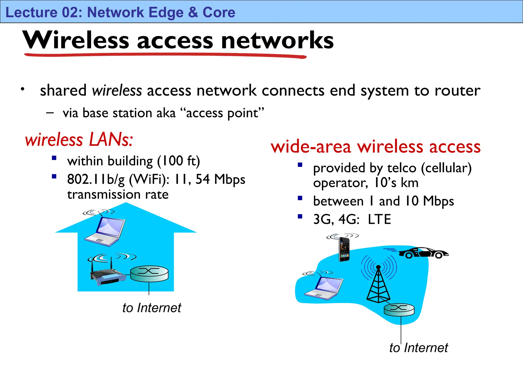 Lecture 02 Computer Networks Network Edge And Coreppt