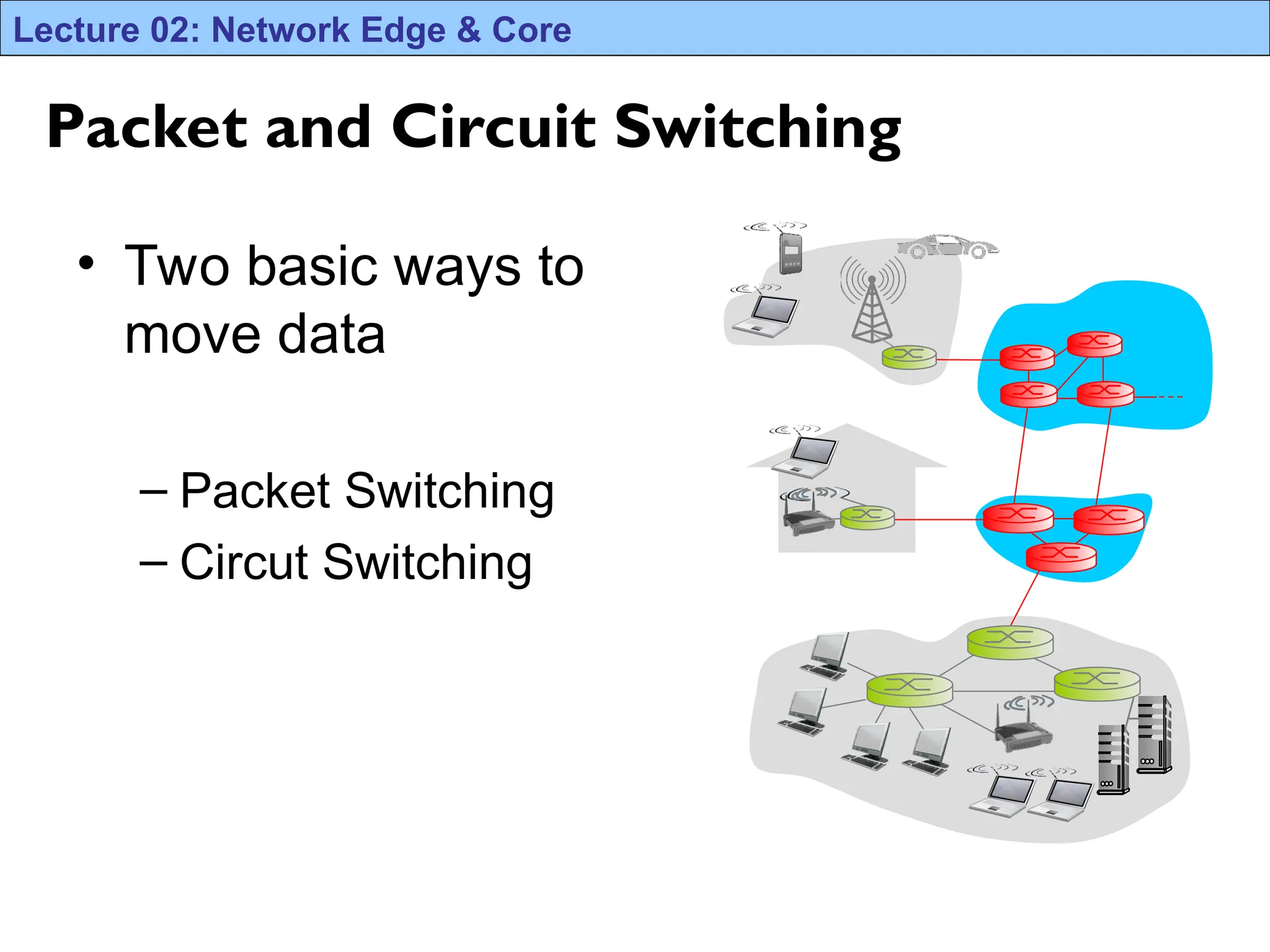 Lecture 02 Computer Networks Network Edge And Coreppt