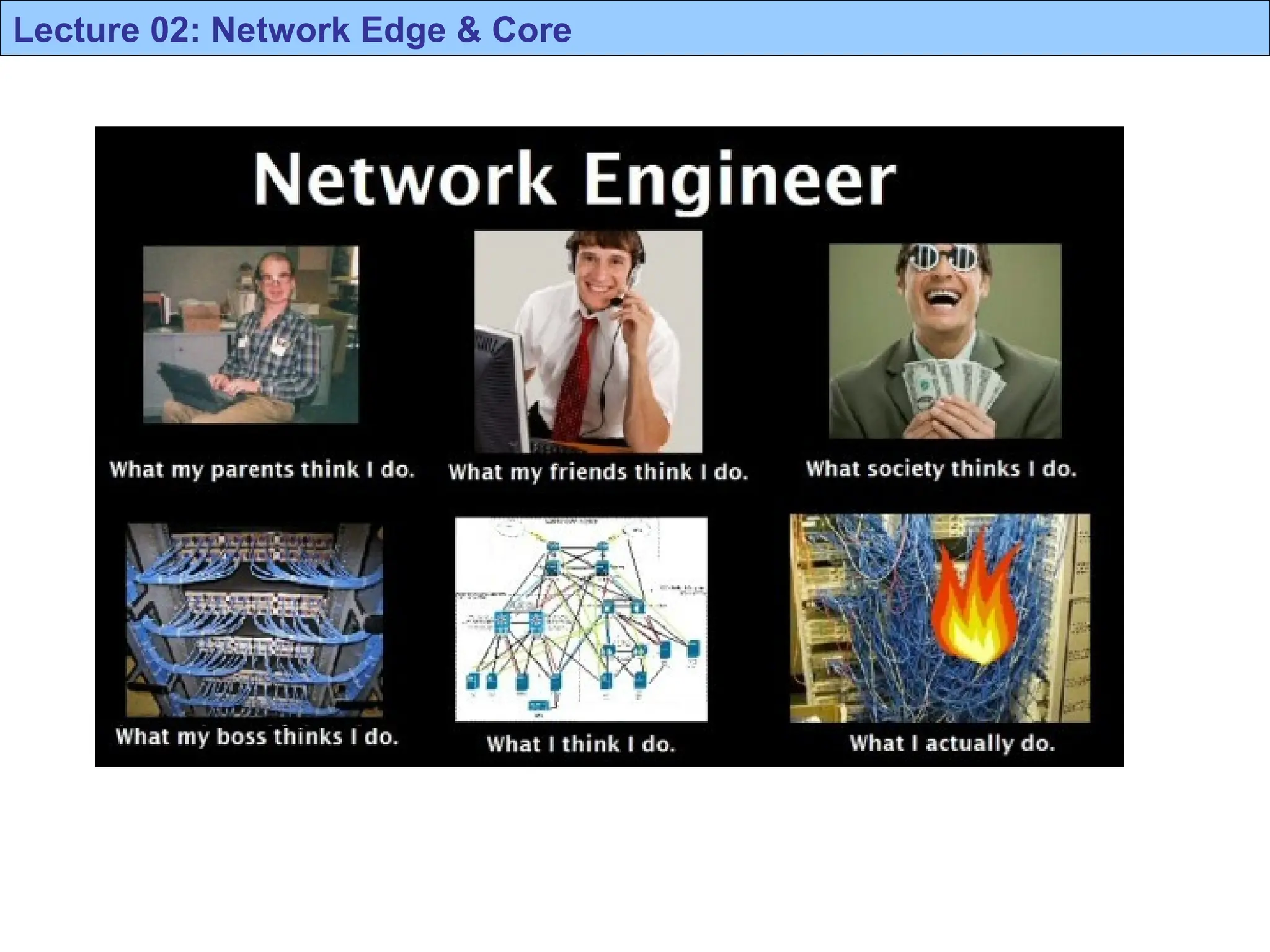 Lecture 02 Computer Networks Network Edge And Coreppt