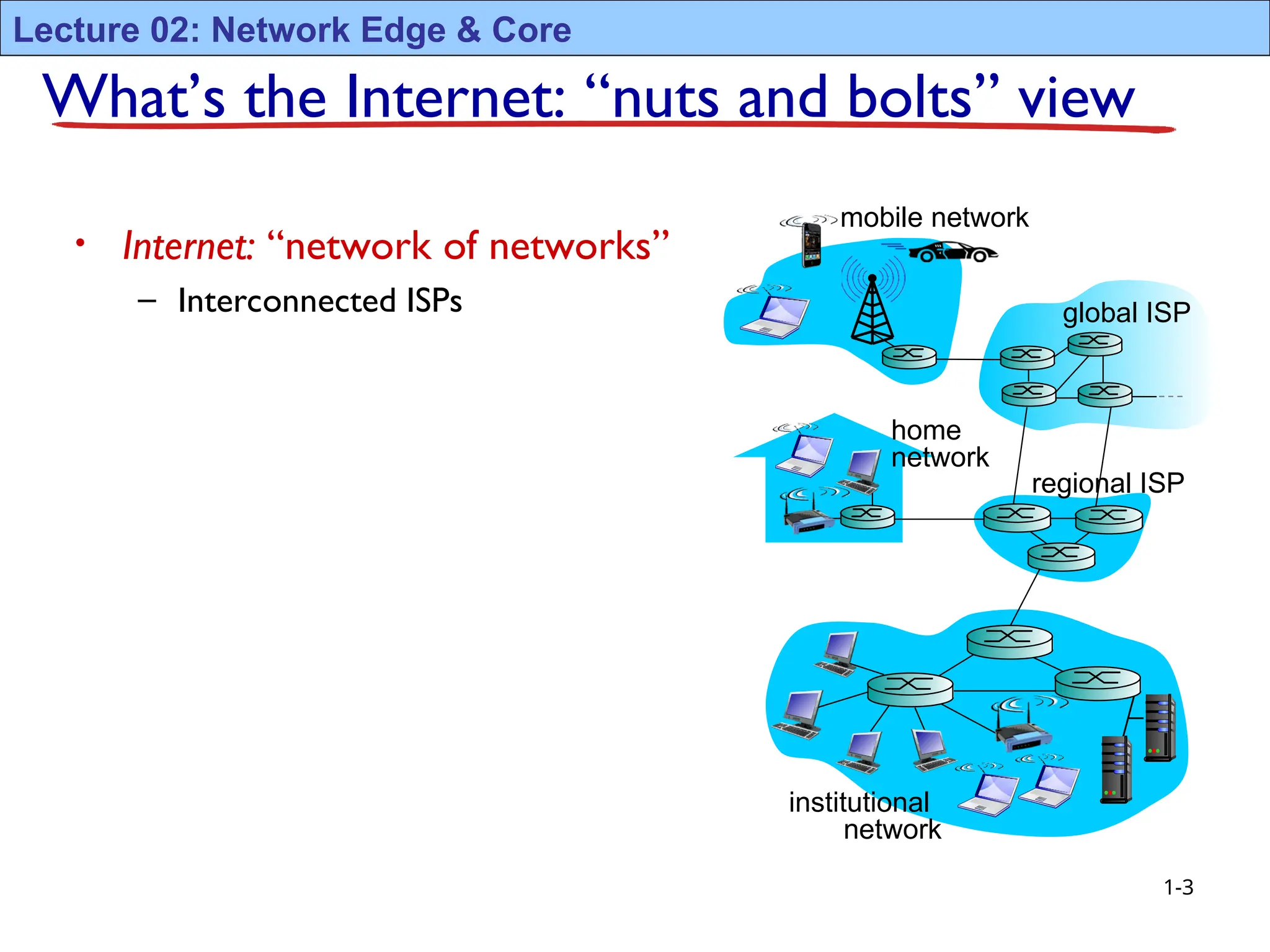 Lecture 02 Computer Networks Network Edge And Coreppt