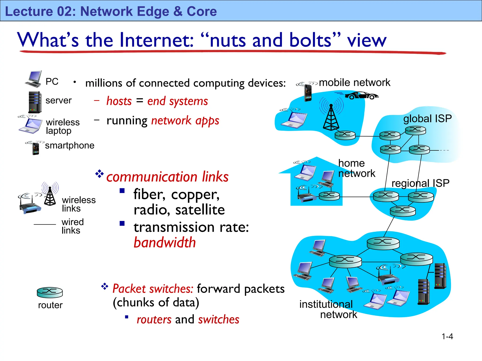 Lecture 02-Computer Networks Network Edge & Core.ppt