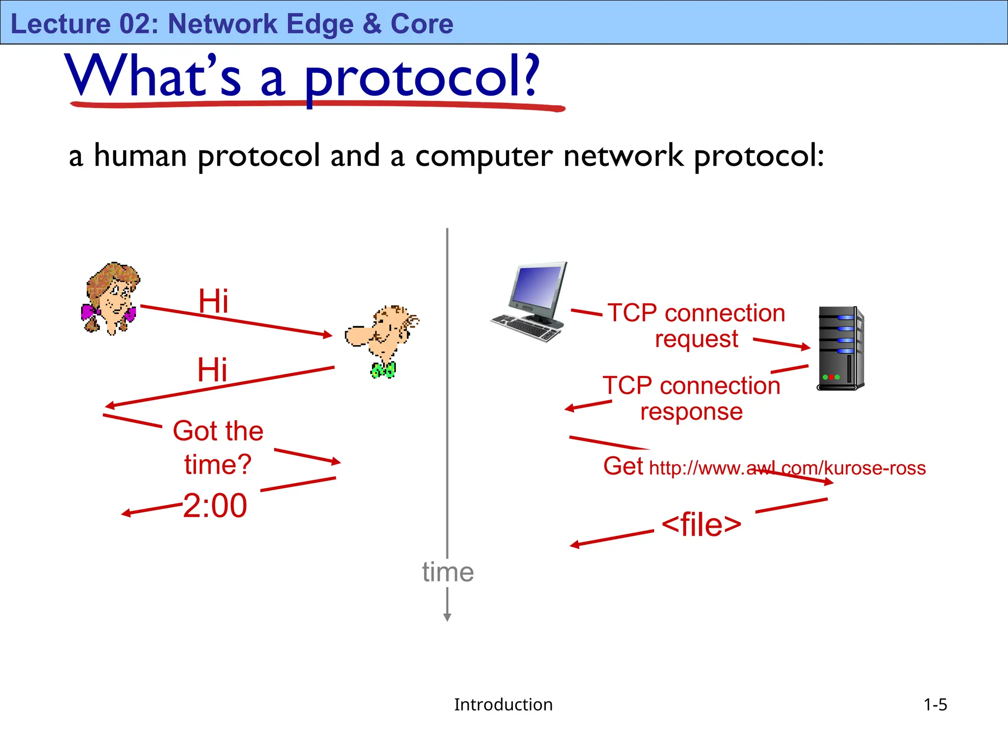 Lecture 02-Computer Networks Network Edge & Core.ppt