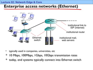Lecture 02-Computer Networks Network Edge & Core.ppt