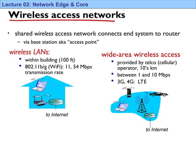 Lecture 02 Computer Networks Network Edge And Coreppt