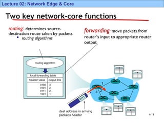Lecture 02-Computer Networks Network Edge & Core.ppt