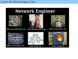 Lecture 02-Computer Networks Network Edge & Core.ppt
