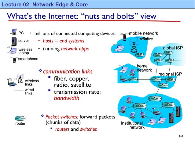 Lecture 02-Computer Networks Network Edge & Core.ppt