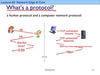 Lecture 02-Computer Networks Network Edge & Core.ppt