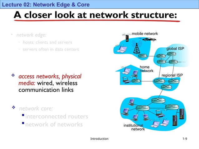 Lecture 02 Computer Networks Network Edge And Coreppt