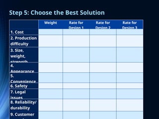lecture_02_-_overview_of_engineering_design_ams_oct01_17.pptx
