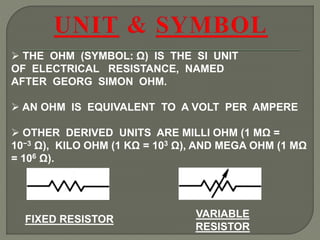 Milli Ohm Symbol