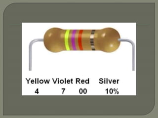 resistors | PPTX