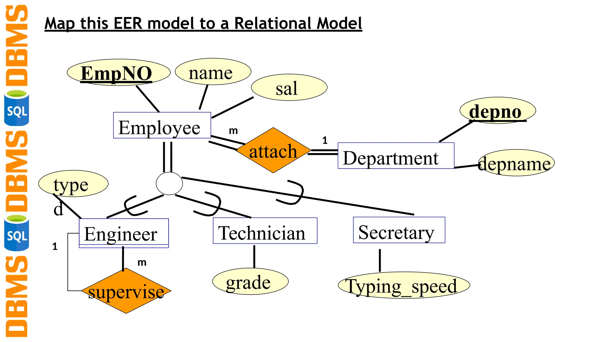 Lecture 02 - Schema (Database management System) Mapping.pptx