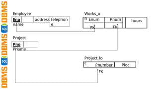 Lecture 02 - Schema (Database management System) Mapping.pptx