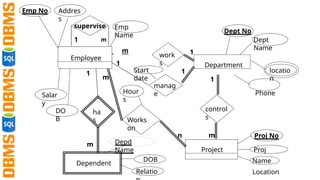 Lecture 02 - Schema (Database management System) Mapping.pptx